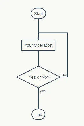 用markdown来画流程图 | Snow